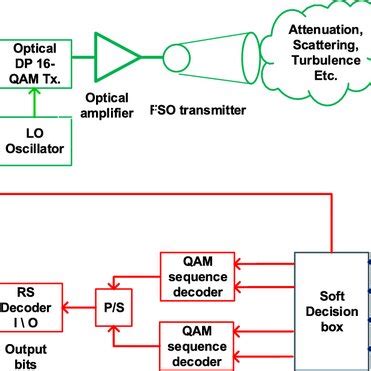 Schematic Setup Diagram Download Scientific Diagram