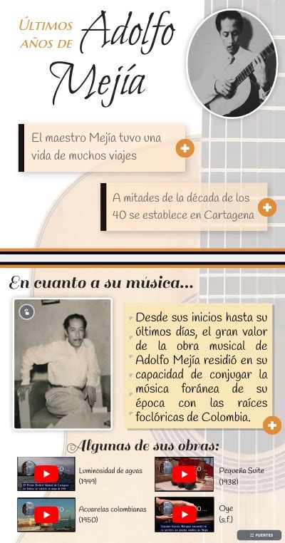 Últimos Años Adolfo Mejía