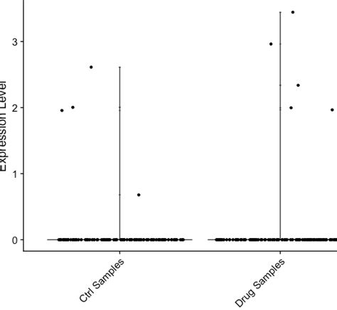 FindMarkers On Integrated Data Seurat V Issue Satijalab Seurat GitHub