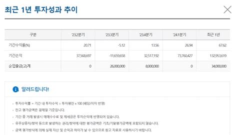 미주은 패밀리 투자 수익률 공개 이벤트 미주은 미국주식으로 은퇴하기