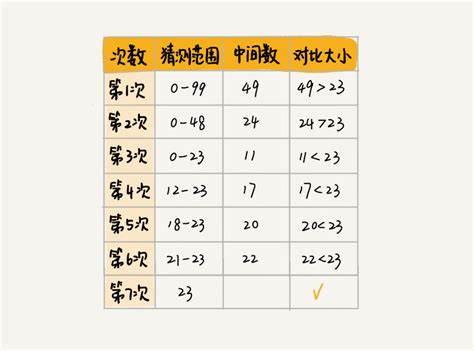 数据结构与算法 二分查找 I本关任务采用二分查找算法实现查找有序数组里大于等于 K 的第一个数字。 Csdn博客