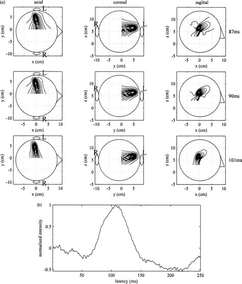 Results Of Applying The The Minimum Variance Beamformer With The