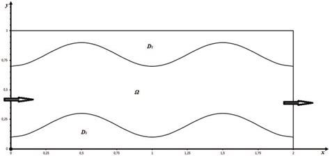 Schematic Representation Of The Domain Under Consideration Download Scientific Diagram