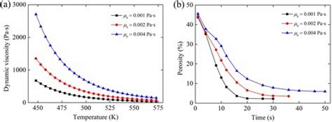Full Article Multiphysics Modelling Of Powder Bed Fusion For Polymers