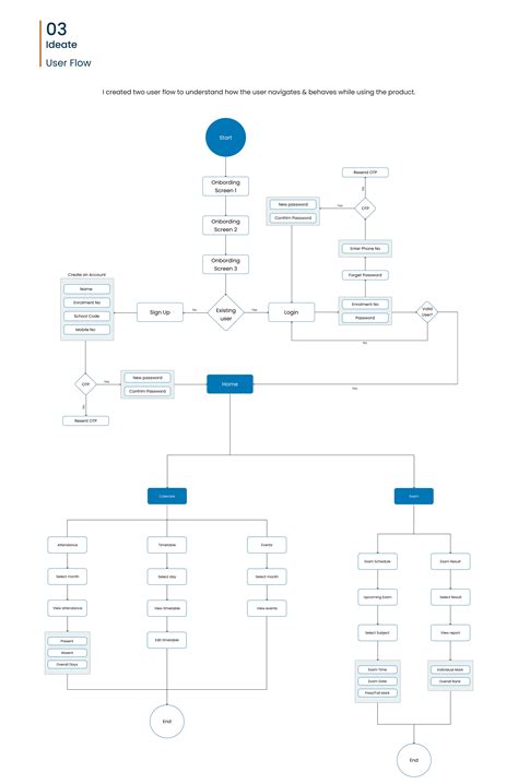 School In School Management System Behance