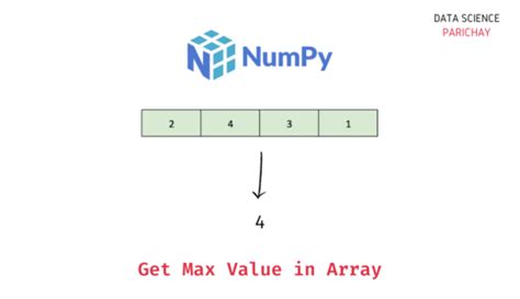 numpy get max value in array data science parichay