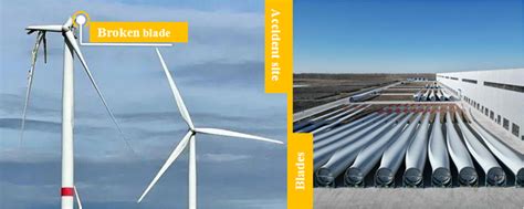 Brief Introduction Of Wind Turbine Blade Detection Method