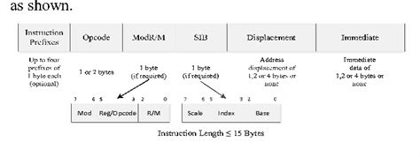 Figure 2 From Hardware Software Co Design Of Pipelined Instruction
