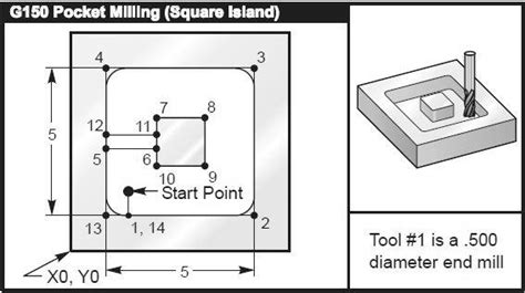 Haas G150 Pocket Milling Program Example With A Square Island Helman Cnc