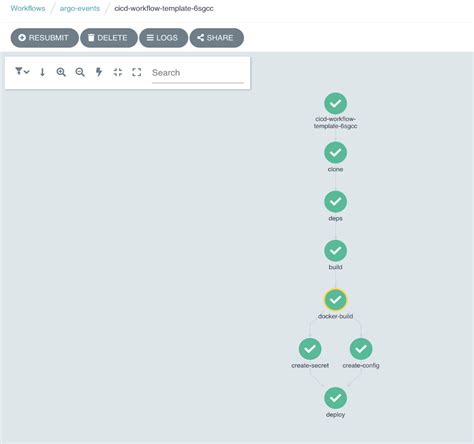 Implementing Cicd Pipeline Using Argo Workflows And Argo Events