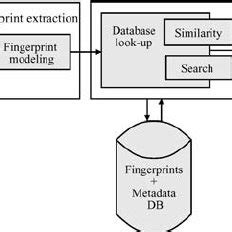 PDF A Review Of Audio Fingerprinting