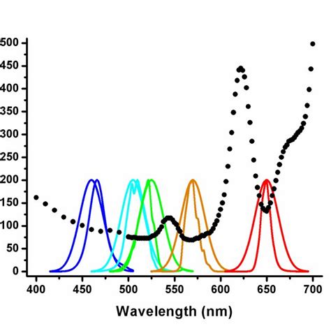 Plot Of Effective Attenuation Coefficient α α α αeff Dbkm As A
