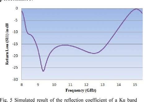 Figure 1 From Development Of Coplanar Waveguide To Rectangular Waveguide Transition Semantic