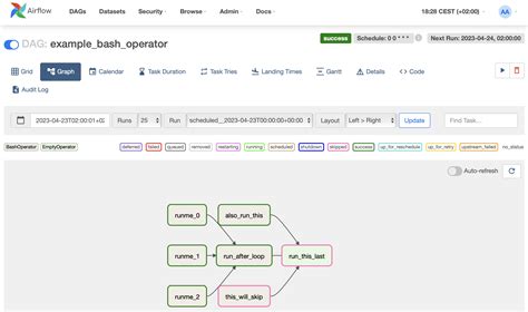 Airflow Exampleshortcircuitoperator At Noah Bugnion Blog