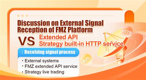 Discussion On External Signal Reception Of Fmz Platform Extended Api Vs Strategy Built In