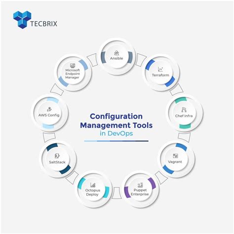 Tecbrix Cloud On Linkedin Devops Devopstools Automation Cloud