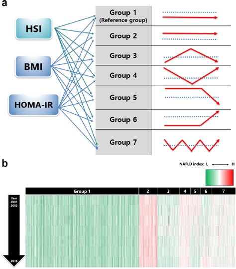 Clustering Analysis And Heatmap Visualization According To Hsi