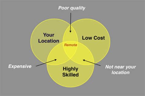 Benefits Of Hiring Remote Software Developers Geektastic