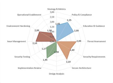 Mint Security Secure Software Development Lifecycle