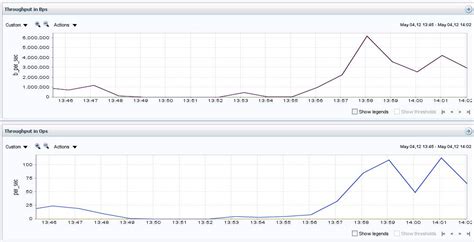 Solved How Can I Calculate Disk IOPS Experts Exchange