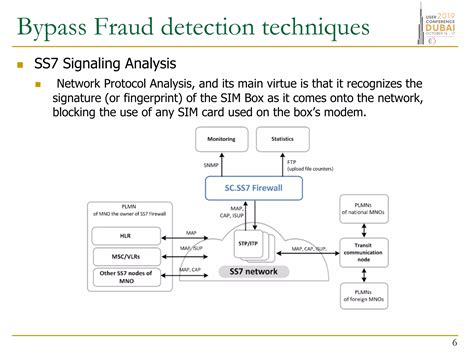 Bypass Controls And Prevention Strategy Pdf