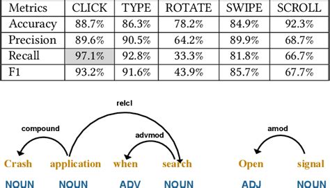 Figure 5 From Automated Classification Of Actions In Bug Reports Of Mobile Apps Semantic Scholar