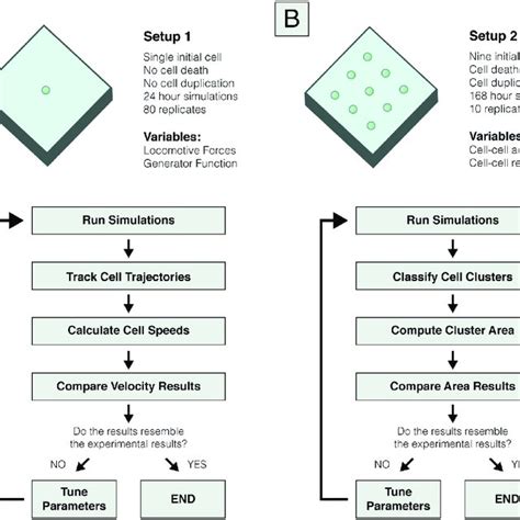 Schematic Representation Of The Experimental Configurations Using The Download Scientific