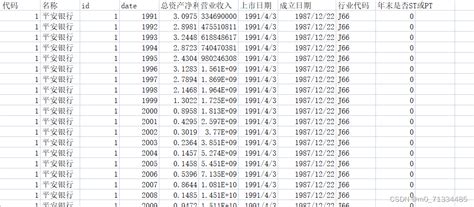 2000 2022年上市公司环境不确定性（原始数据 测算代码 测算结果） csdn博客