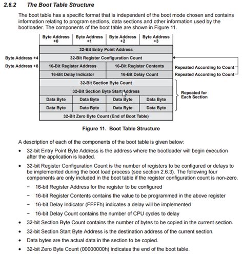 Parallel Emif Boot Mode Processors Forum Processors Ti E2e