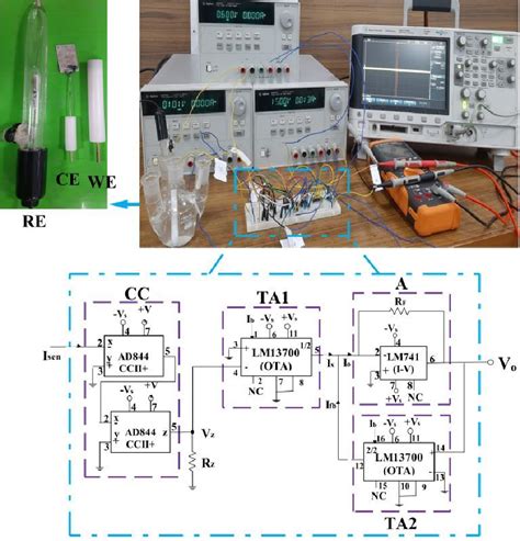 Figure 1 From Programmable Transimpedance Amplifier With Integrated Bandgap Reference For