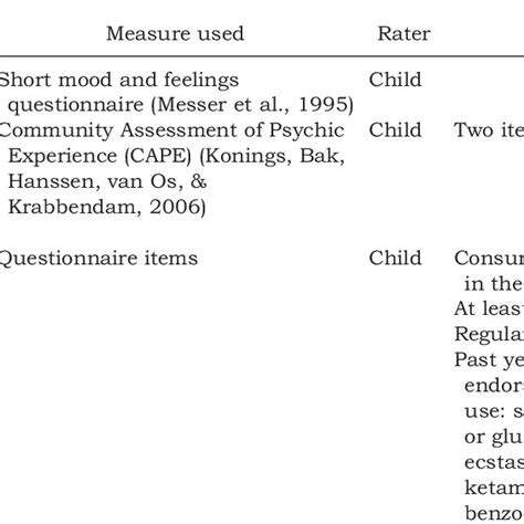 Adjudicative Guideline Selection By Security Managers Fy10 Fy15