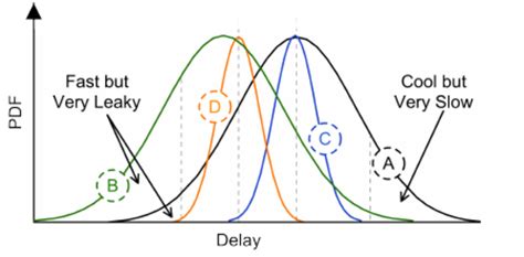 Mean Standard Deviation Tradeoff For Delay Reduction Download