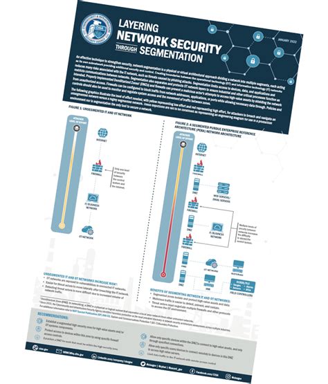 How A Layered Security Approach Can Address Growing Cyber Threats Seo