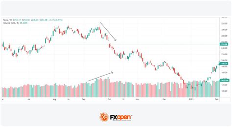 How To Use Stock Volume In CFD Trading Market Pulse