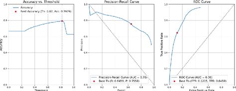 Figure 1 From A Hybrid System For Defect Detection On Rail Lines