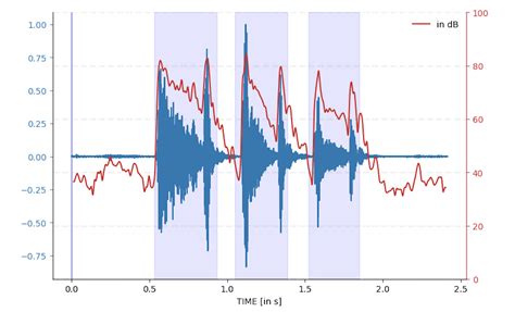Acoustic Feature Extraction Coswara