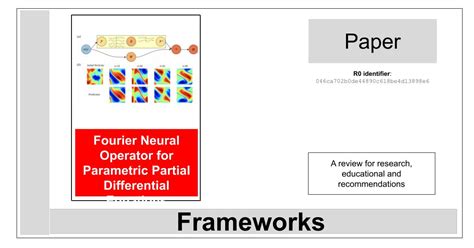 Fourier Neural Operator For Parametric Partial Differential Equations