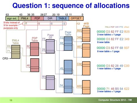 Ppt Computer Structure X86 Virtual Memory And Tlb Powerpoint Presentation Id 6410816
