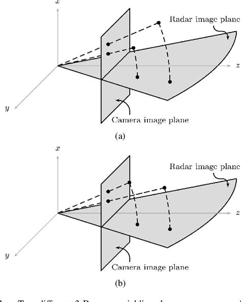 Figure 1 From Camera Radar Fusion For 3 D Depth Reconstruction