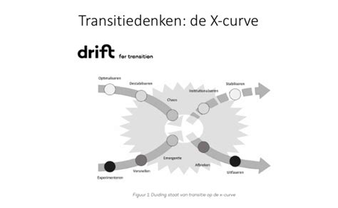 Verkenning En Twee X Curves Blog Jan Korff De Gidts