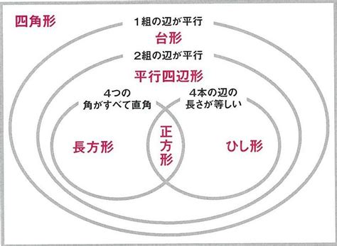小4算数でつまずく子が続出 図形問題の克服法とは AERA with Kids