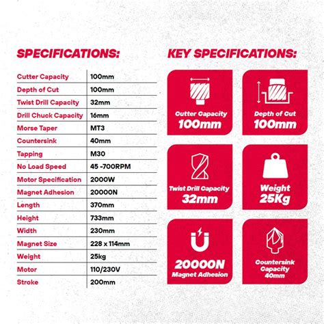 Rotabroach Element 100 Swivel Base Magnetic Drill 230v