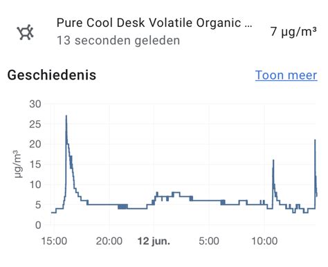Statistics Sensor Random Unknown State Configuration Home Assistant Community