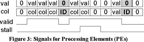 Figure From Sparse Matrix Vector Multiplication Design On FPGAs Semantic Scholar