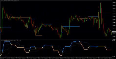 Step Rsi Floating Levelsex4