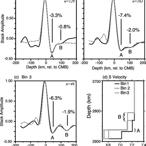 double array stacks of data lines and synthetics dashed lines for download scientific