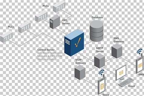 Scada Inductive Automation Computer Software Diagram Png Clipart