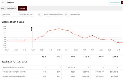 Jack Reviews Pricing And Demos Softwareadvice Au