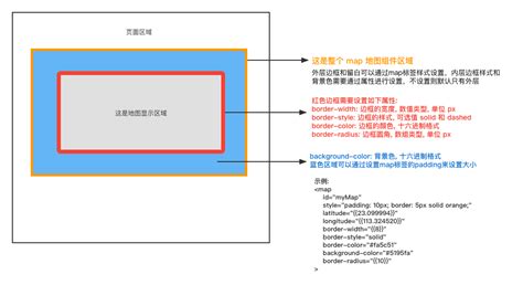 智能小程序小部件 Widget 导航、地图、画布等组件，以及开放能力、原生组件说明