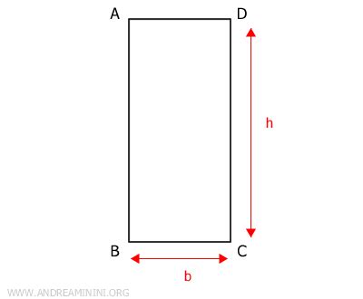Rectangle Characteristics And Properties Andrea Minini